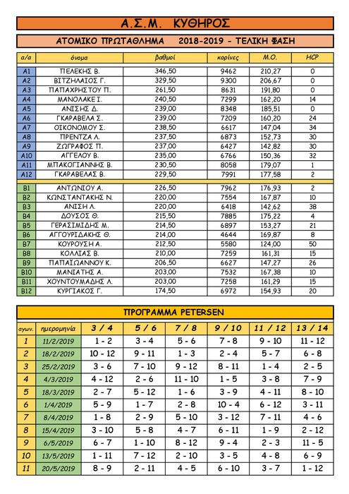 PROGRAMMA PETERSEN :: Asmkithiros2009