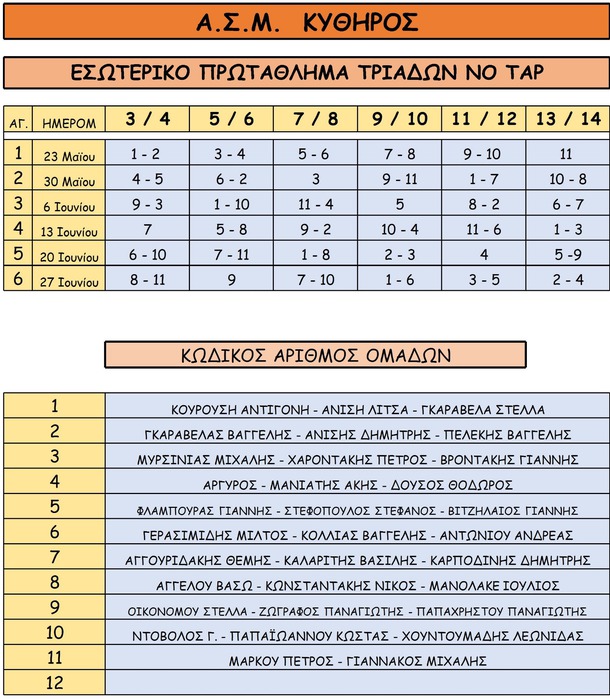Πρόγραμμα Τριάδες Νο-Ταπ 2019 :: Asmkithiros2009