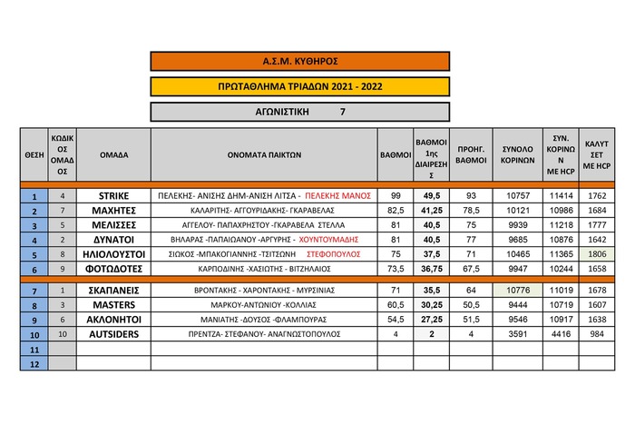 7η ΑΓΩΝΙΣΤΙΚΗ :: Asmkithiros2009
