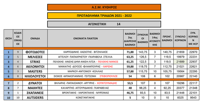 14η ΑΓΩΝΙΣΤΙΚΗ :: Asmkithiros2009