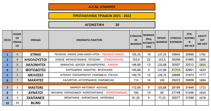20η ΑΓΩΝΙΣΤΙΚΗ :: Asmkithiros2009