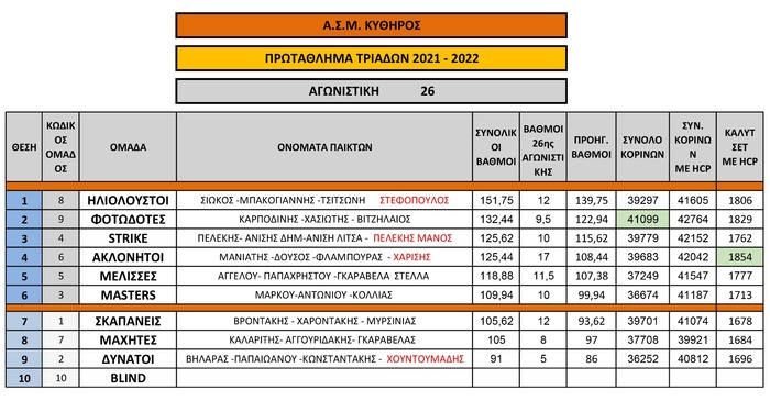 26η ΑΓΩΝΙΣΤΙΚΗ :: Asmkithiros2009