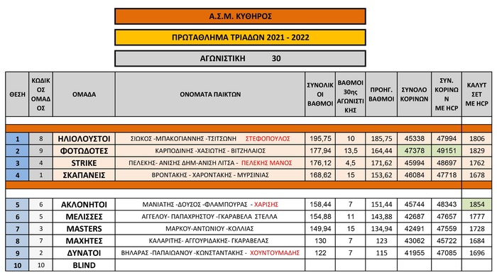 30η ΑΓΩΝΙΣΤΙΚΗ :: Asmkithiros2009