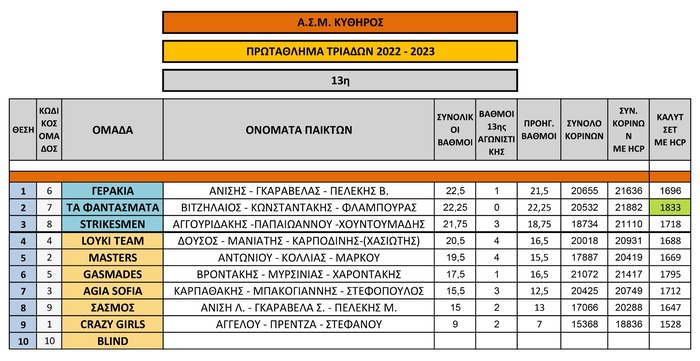 13η ΑΓΩΝΙΣΤΙΚΗ 2023 :: Asmkithiros2009