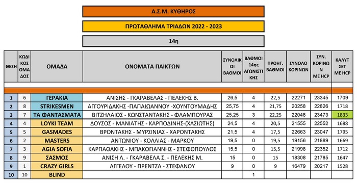 14η ΑΓΩΝΙΣΤΙΚΗ 2023 :: Asmkithiros2009