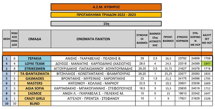 15η ΑΓΩΝΙΣΤΙΚΗ 2023 :: Asmkithiros2009
