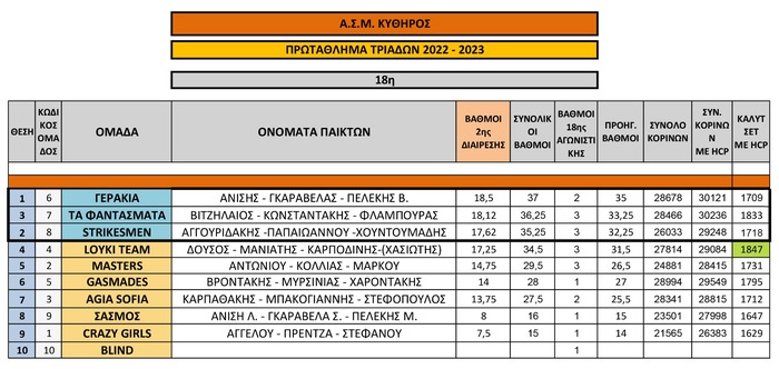 18η ΑΓΩΝΙΣΤΙΚΗ 2023 :: Asmkithiros2009