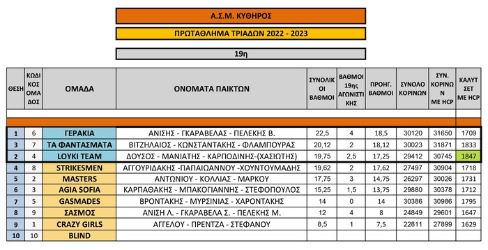 19η ΑΓΩΝΙΣΤΙΚΗ 2023 :: Asmkithiros2009