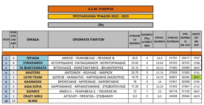 20η ΑΓΩΝΙΣΤΙΚΗ 2023 :: Asmkithiros2009