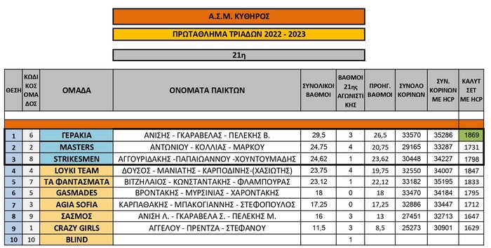 21η ΑΓΩΝΙΣΤΙΚΗ 2023 :: Asmkithiros2009